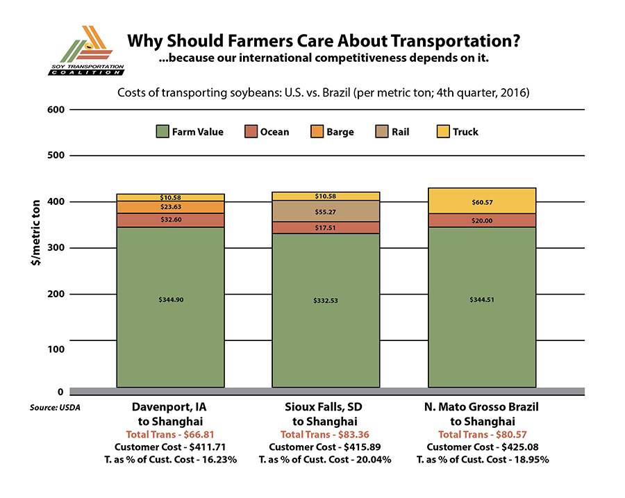Container repositioning and agricultural commodities: Shipping soybeans ...